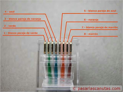 Mi Clase de Administracion de Redes: Configuracion para cable UTP